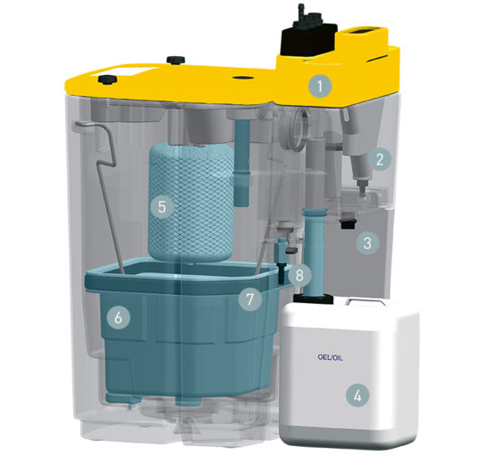 Condensate treatment: AQUAMAT