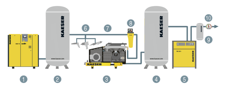 High-performance reciprocating compressors N-series boosters