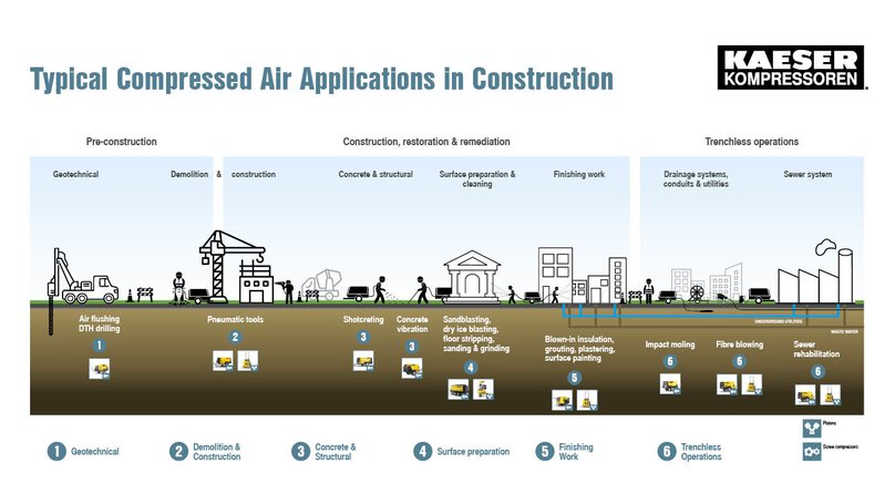 Further resources bauma 2025 - KAESER KOMPRESSOREN