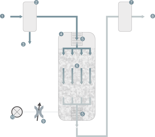 Adsorbery węglowe sprężonego powietrza marki KAESER